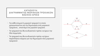Θεωρία Πεδίου Υποκαταστατών.pptx
