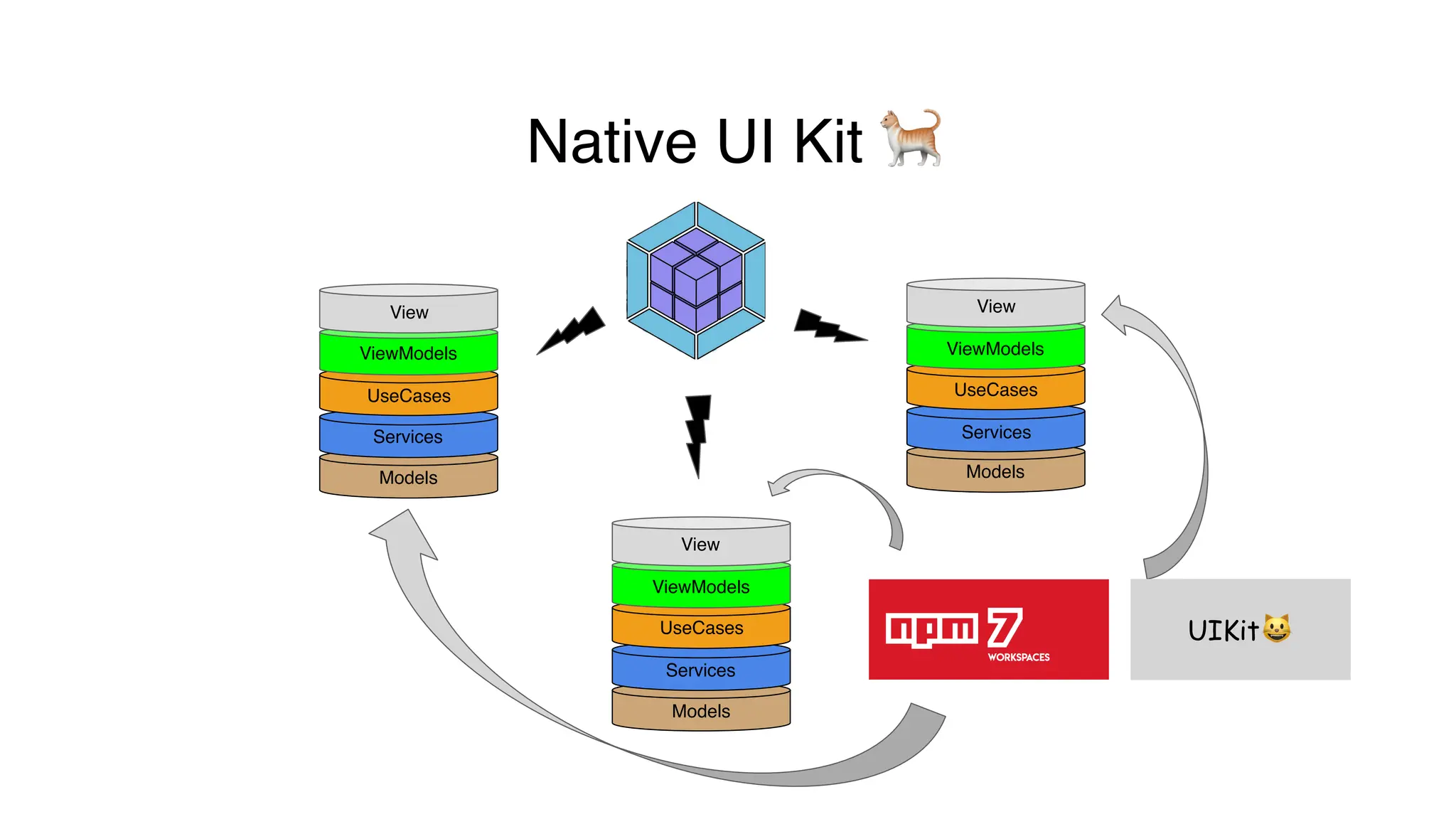 "KillTech project: through innovation to a winning capability ...