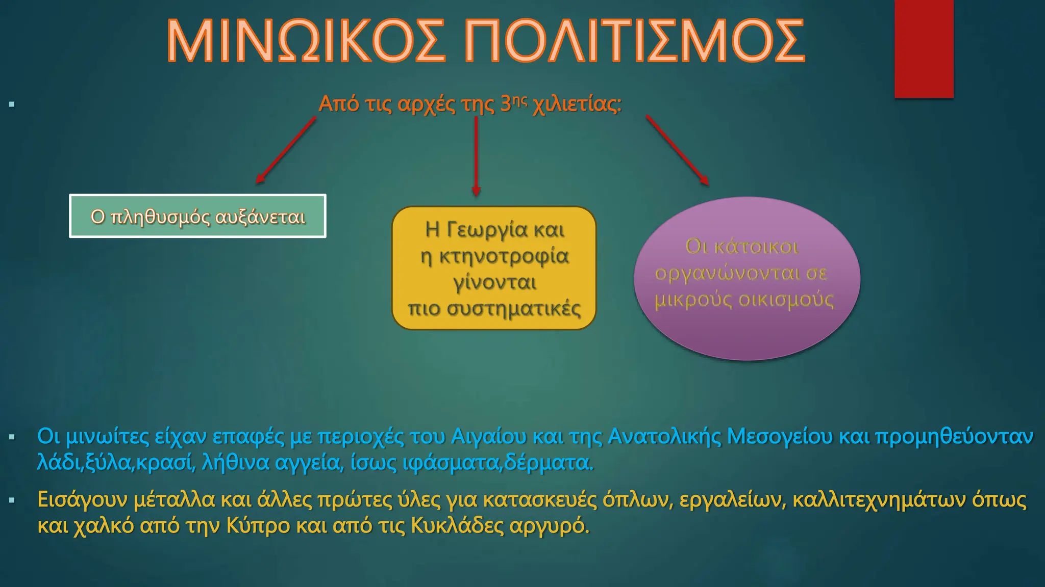 ΜΙΝΩΙΚΟΣ ΠΟΛΙΤΙΣΜΟΣ Α'ΓΥΜΝ.pptx