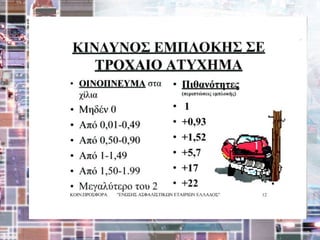 τροχαια για λύκεια.ppt
