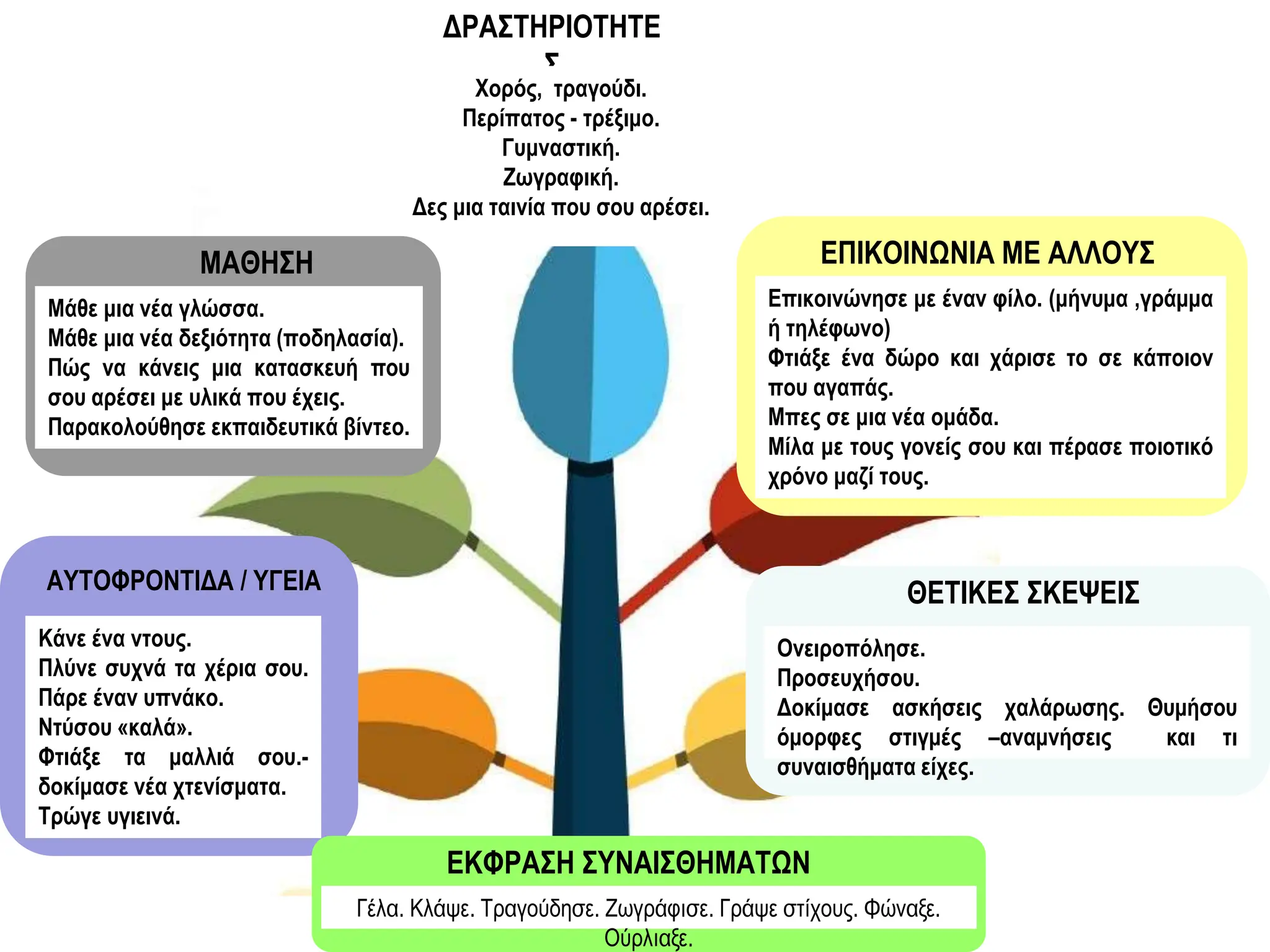 Βιωματική δραστηριότητα για την αντιμετώπιση του άγχους.ppt