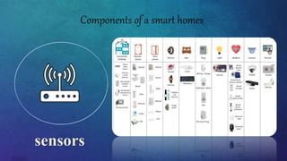 smart home.pptx