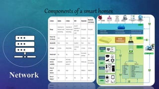smart home.pptx