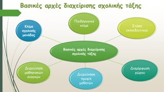 τεχνικές διαχείρισης σχολικής τάξης.pptx