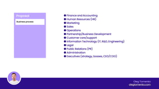 Oleg Tomenko: 3P: Portrait, Persona, Proposal framework for Outbound ...