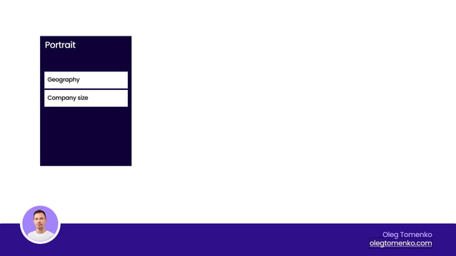 Oleg Tomenko: 3P: Portrait, Persona, Proposal framework for Outbound ...