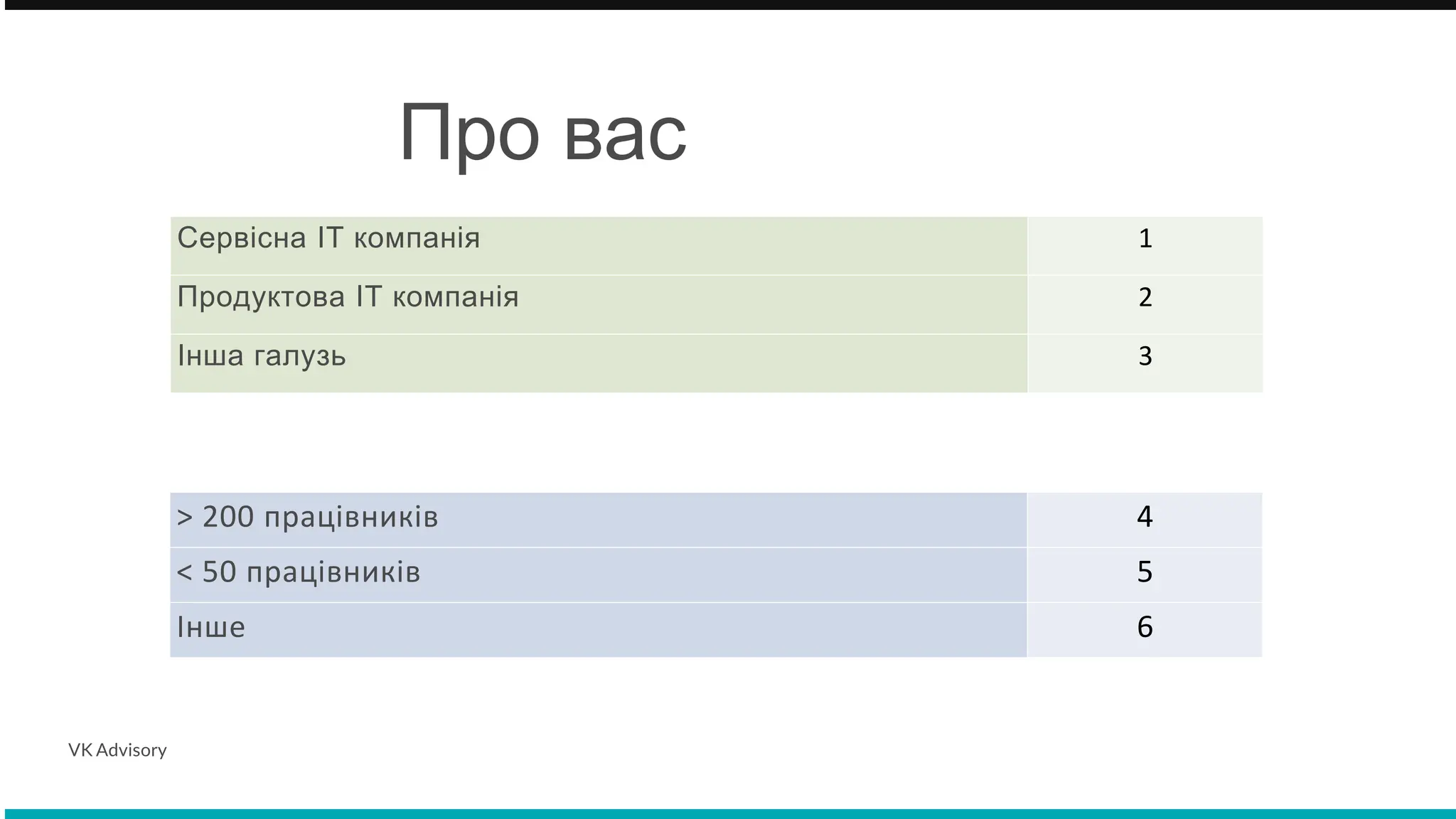 Valeriy Kozlov: Transition to Fact-Based, Data-Driven Decision Making ...