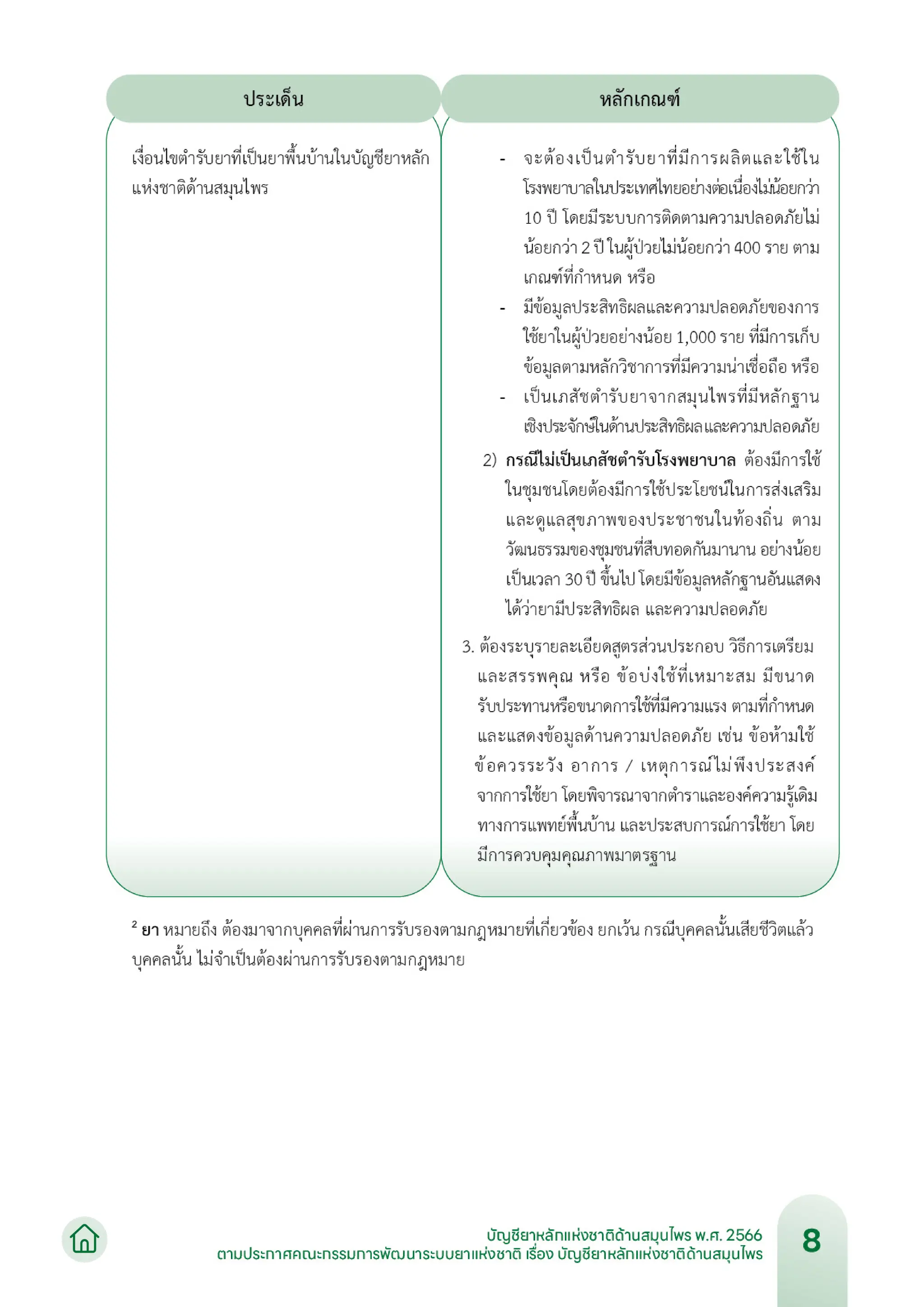บัญชียาหลักแห่งชาติด้านสมุนไพร พ.ศ.2566.pdf