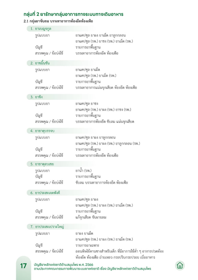 บัญชียาหลักแห่งชาติด้านสมุนไพร พ.ศ.2566.pdf