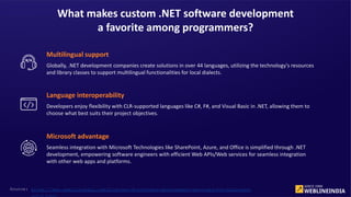 WeblineIndia's .NET 8 Software Development Services for Business | PPT