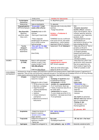 ملخص رائع فارماكولوجي جداول pharmacology summary.pdf