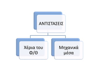 ΜΥΙΚΗ ΕΝΔΥΝΑΜΩΣΗ ΚΑΙ ΕΙΔΗ ΚΙΝΗΣΕΩΝ POWERPOINT | PPTX