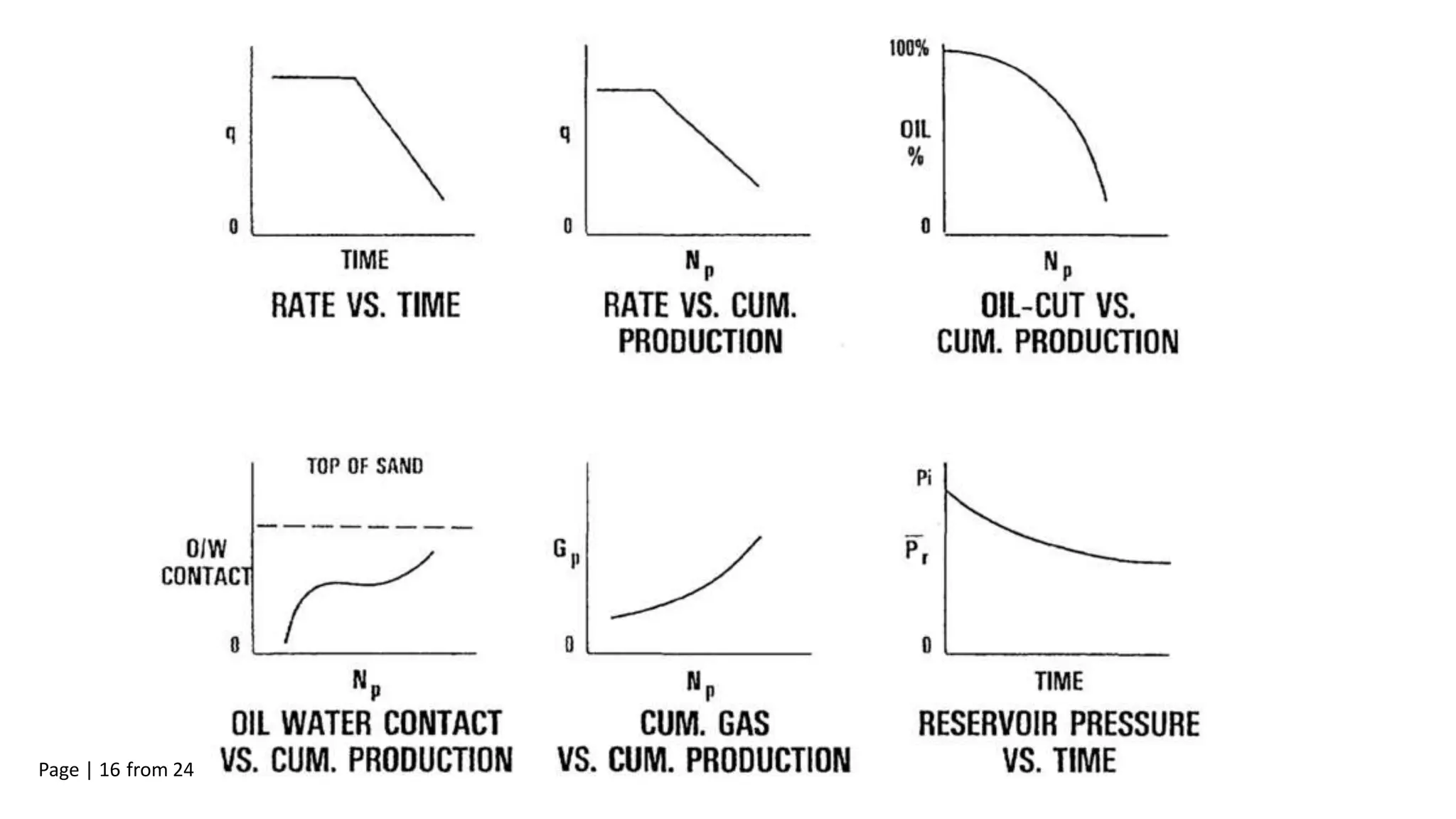 Exploration and Estimation Petroleum Reserves | PPTX