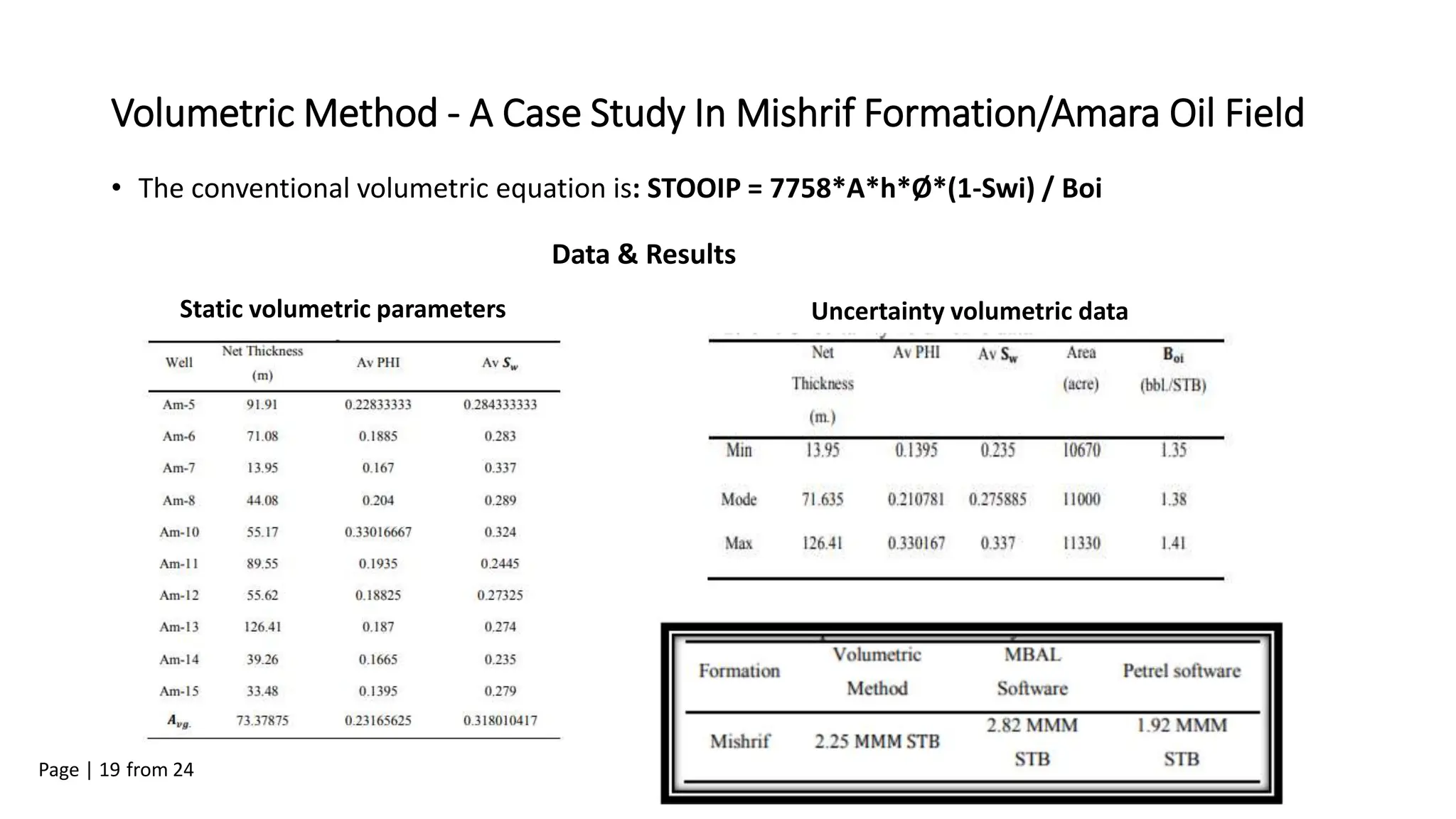 Exploration and Estimation Petroleum Reserves | PPTX