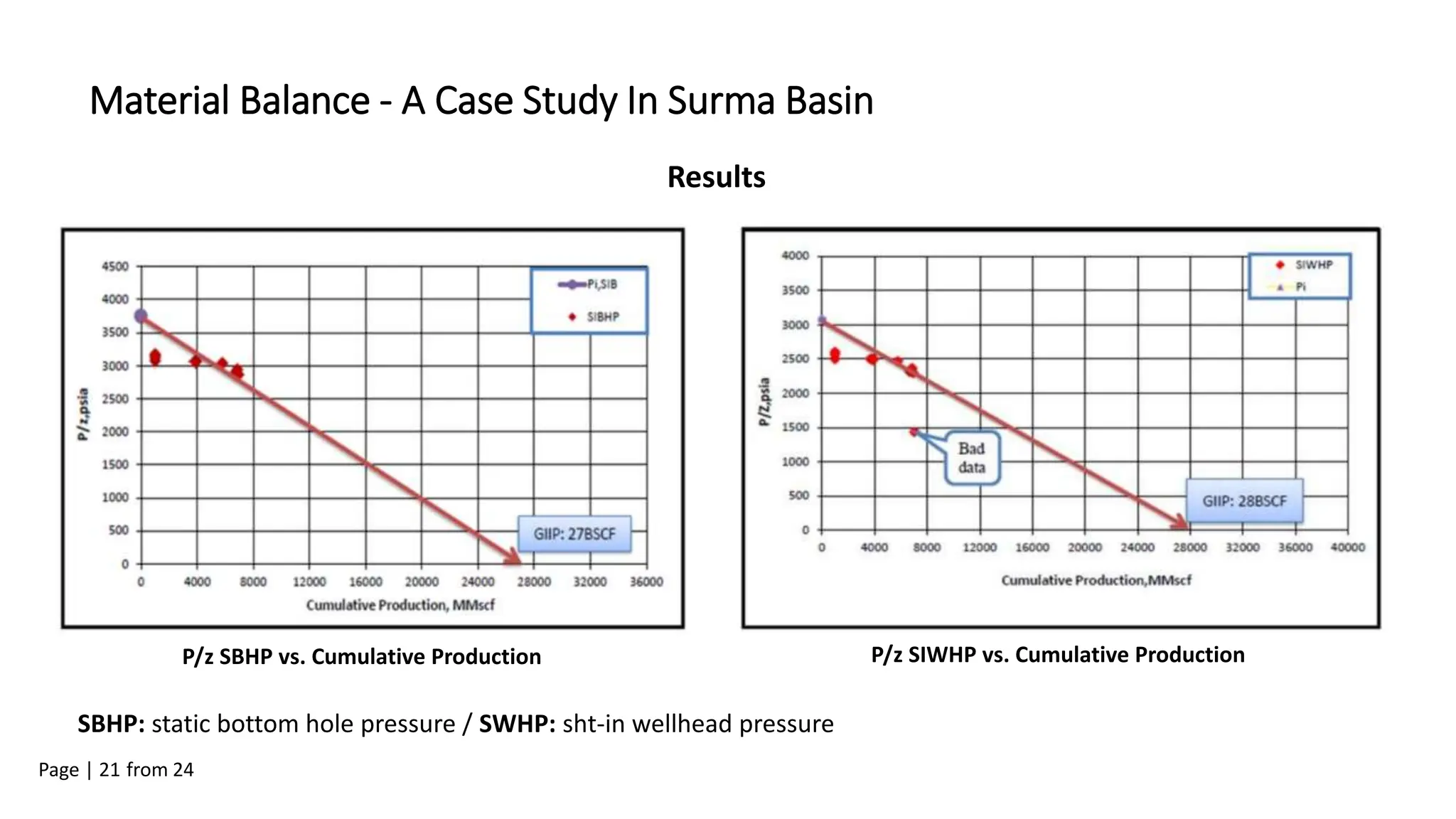 Exploration and Estimation Petroleum Reserves | PPTX