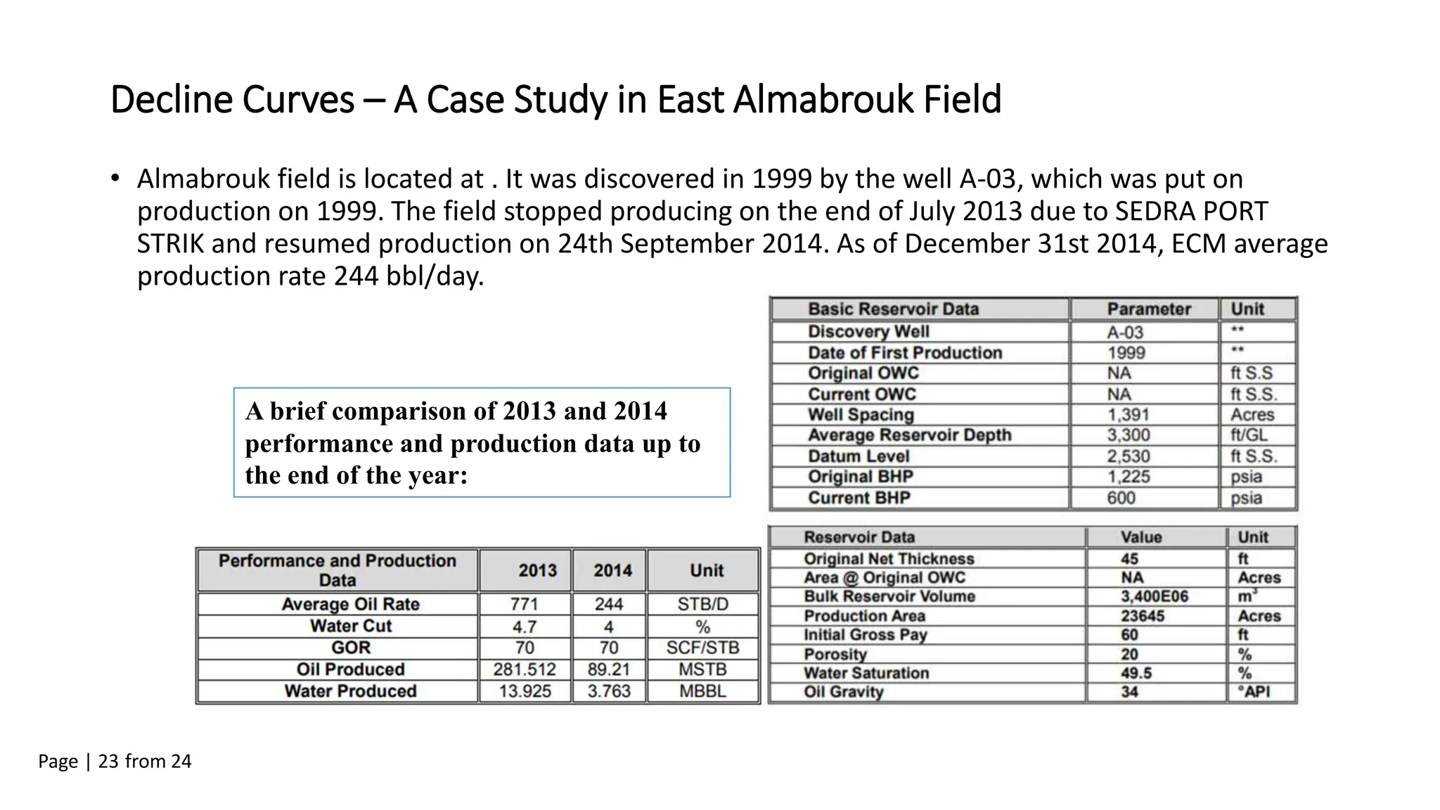Exploration and Estimation Petroleum Reserves | PPTX