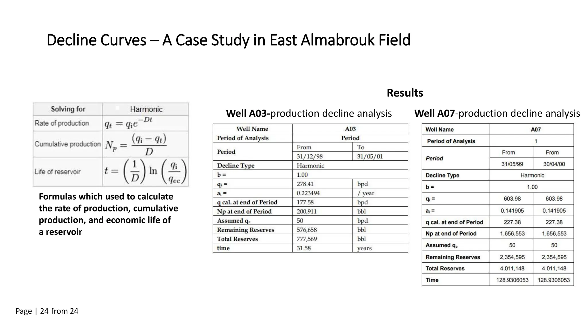 Exploration and Estimation Petroleum Reserves | PPTX