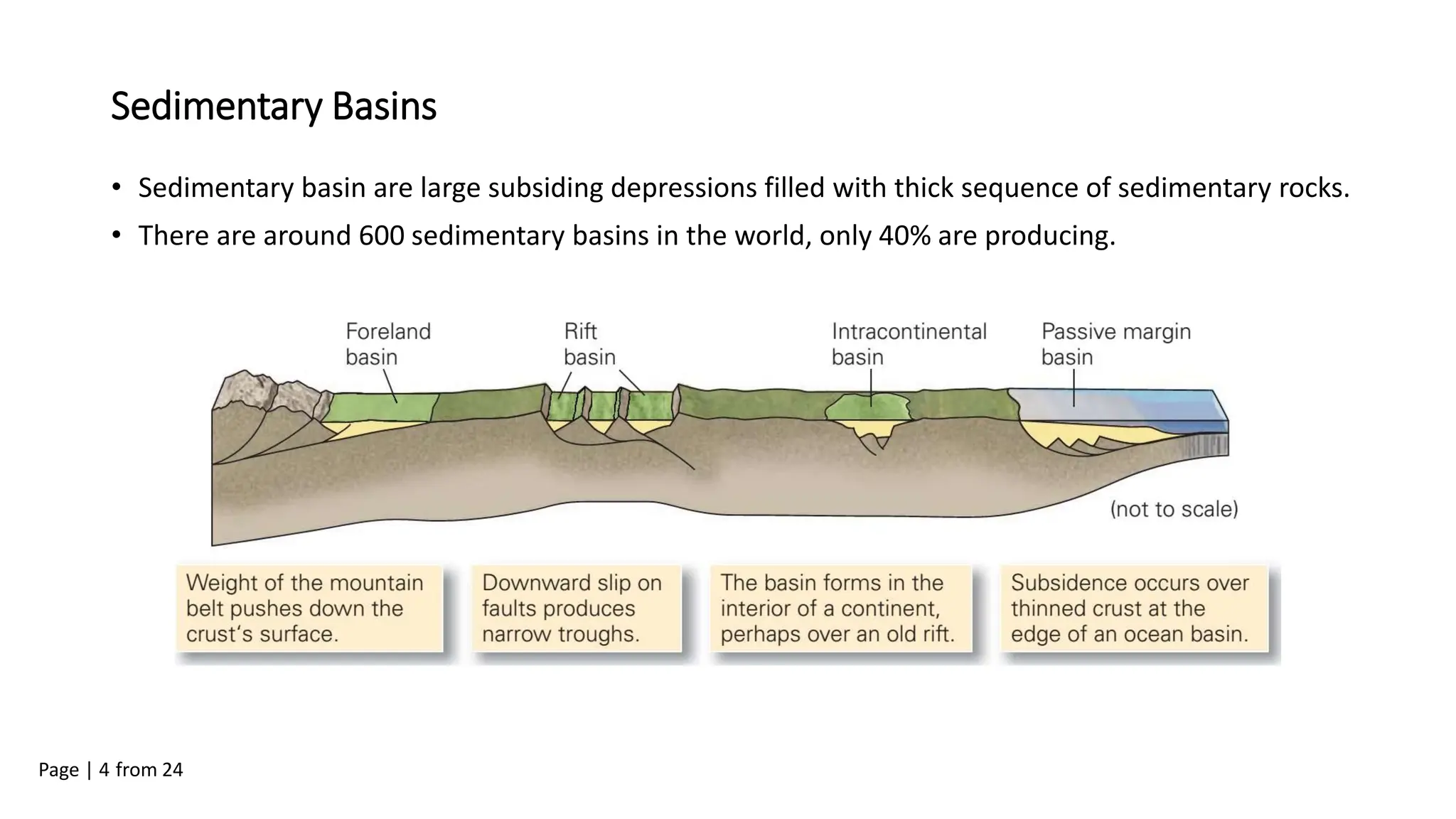 Exploration and Estimation Petroleum Reserves | PPTX