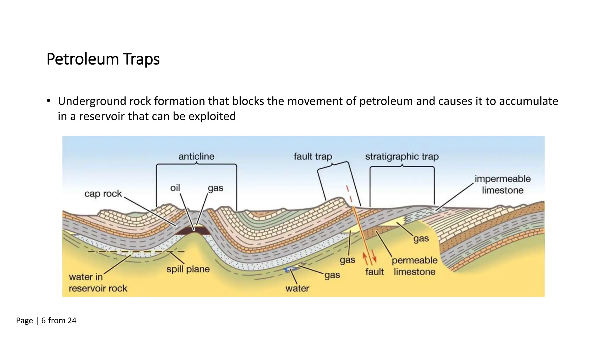 Exploration and Estimation Petroleum Reserves | PPTX