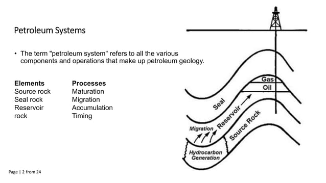 Exploration and Estimation Petroleum Reserves | PPTX | Geology | Science