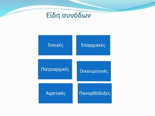 Ε΄ ΘΕΜΑΤΙΚΗ ΕΝΟΤΗΤΑ Η ζωή και η πίστη της Εκκλησίας καταγράφονται σε ...