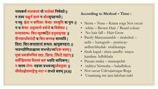 Matrashitiya Adhyaya.pptx