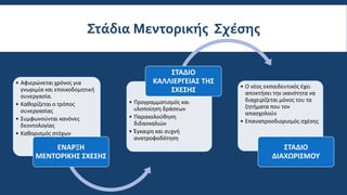 Ο ΘΕΣΜΟΣ ΚΑΙ Ο ΡΟΛΟΣ ΤΟΥ ΜΕΝΤΟΡΑ -ΠΑΙΔΑΓΩΓΙΚΟΥ ΣΥΜΒΟΥΛΟΥ-.pptx