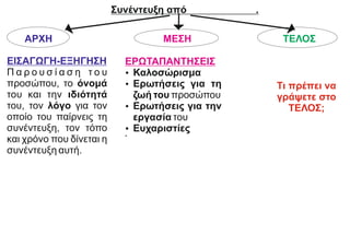 Συνέντευξη με μετανάστη | PPT