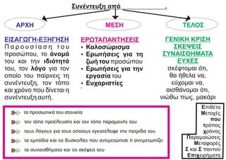 Συνέντευξη με μετανάστη | PDF