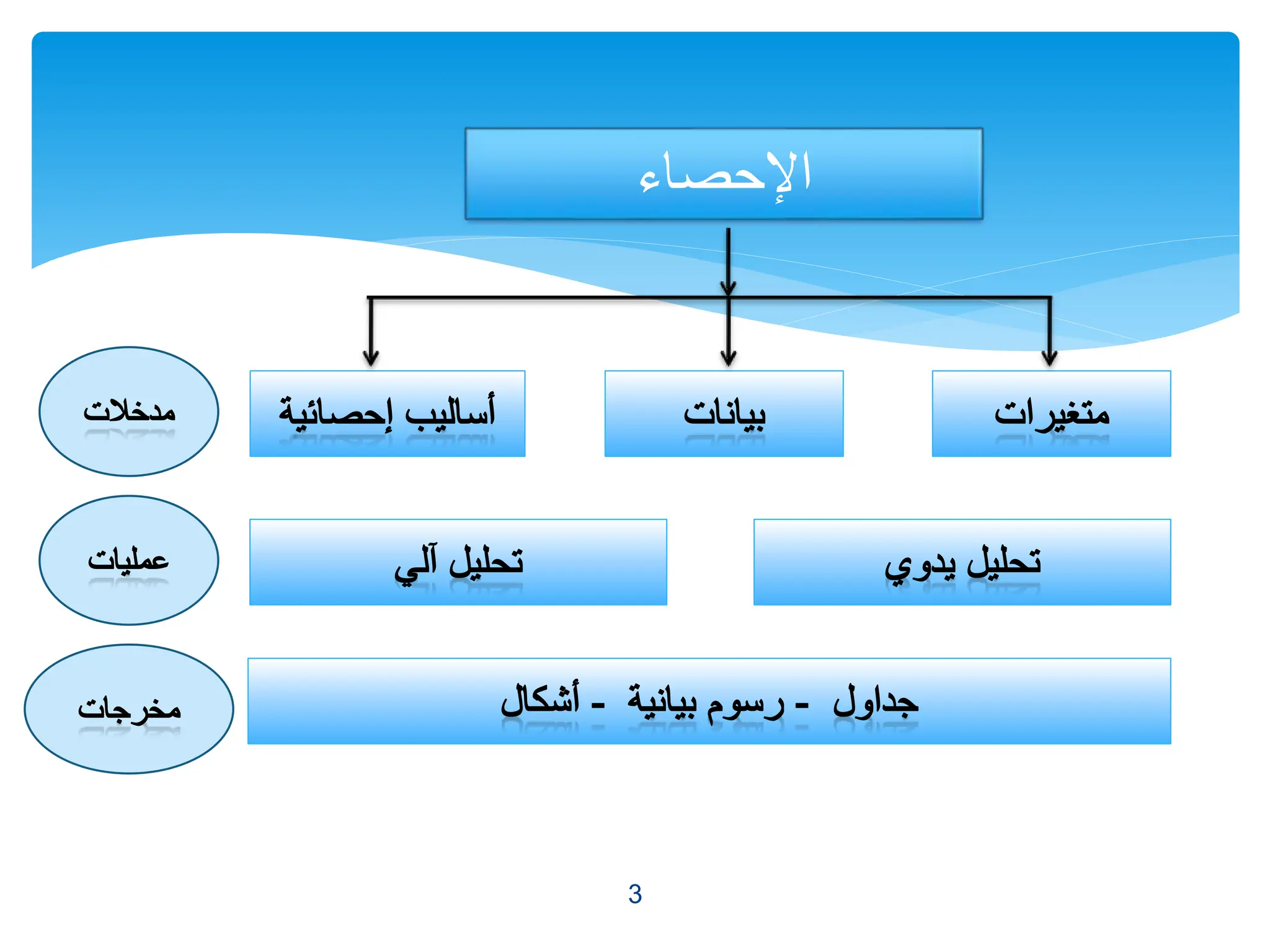 ورشة عمل عن برنامج التحليل الإحصائي (SPSS) | PPTX