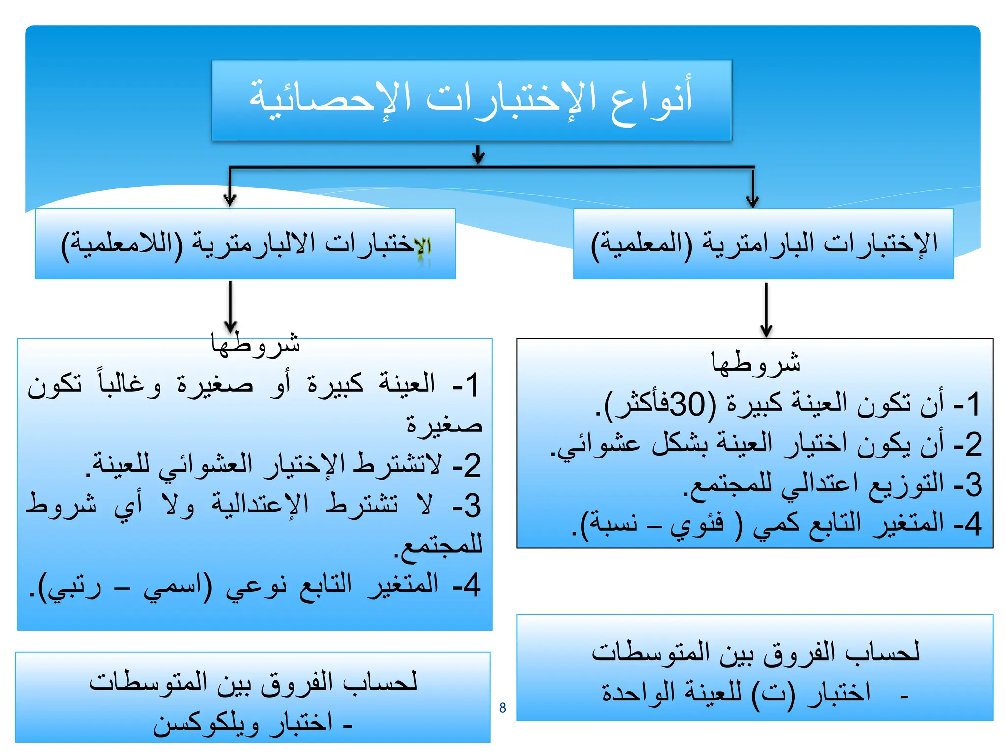 ورشة عمل عن برنامج التحليل الإحصائي (SPSS) | PPTX