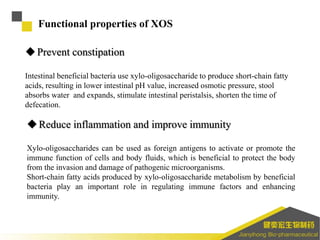 Jianyihong_xylo-oligosacchride_2024.1.12
