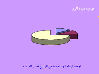 Emitter Clogging in a drip irrigation system | PPT