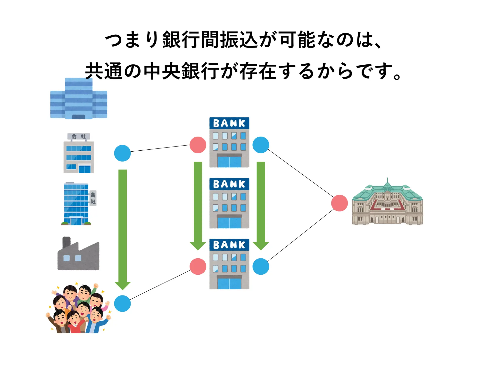 Interbank transfer and central bank account | PPT