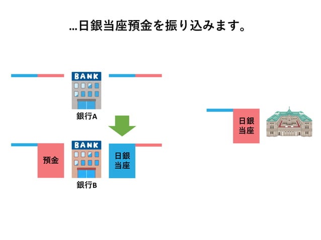 Interbank transfer and central bank account | PPT