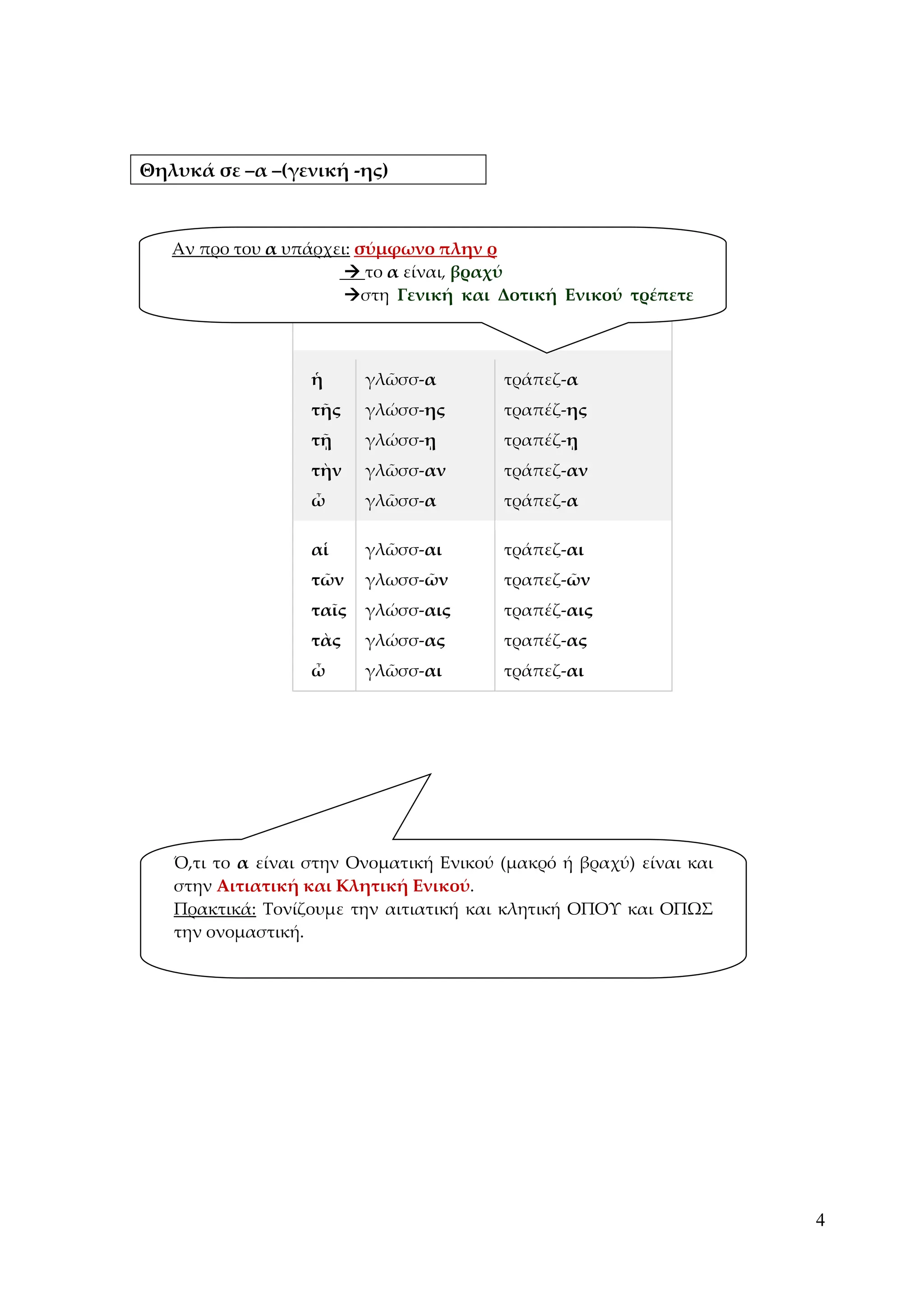 Α ΚΛΙΣΗ ΟΥΣΙΑΣΤΙΚΩΝ- ΕΝΟΤΗΤΑ 6- Α΄ΓΥΜΝΑΣΙΟΥ | DOCX