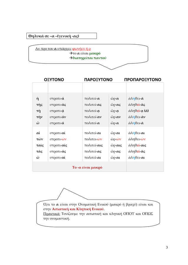 Α ΚΛΙΣΗ ΟΥΣΙΑΣΤΙΚΩΝ- ΕΝΟΤΗΤΑ 6- Α΄ΓΥΜΝΑΣΙΟΥ | DOCX