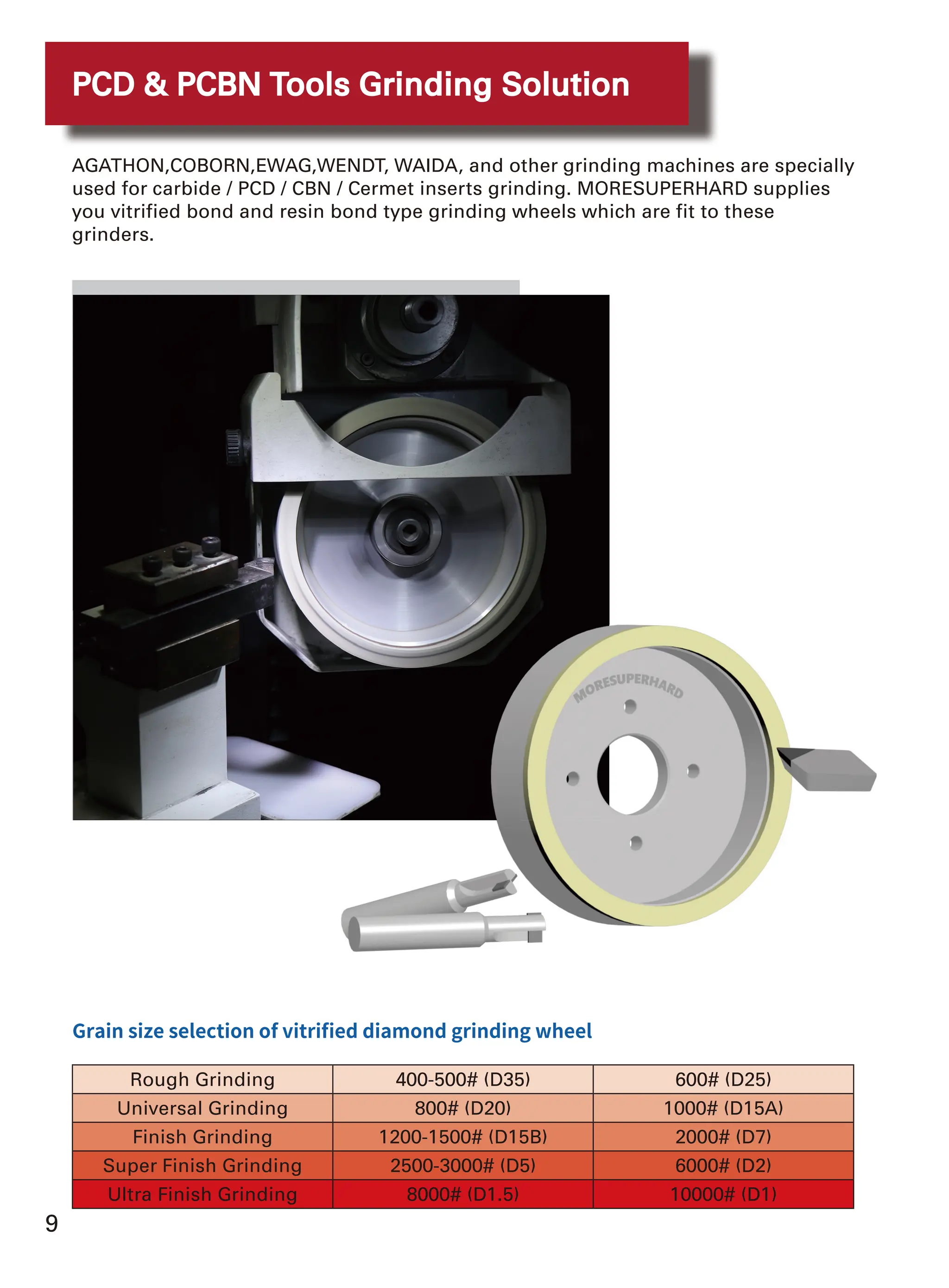 Moresuperhard product catalog- manufacturer of grinding wheels | PDF
