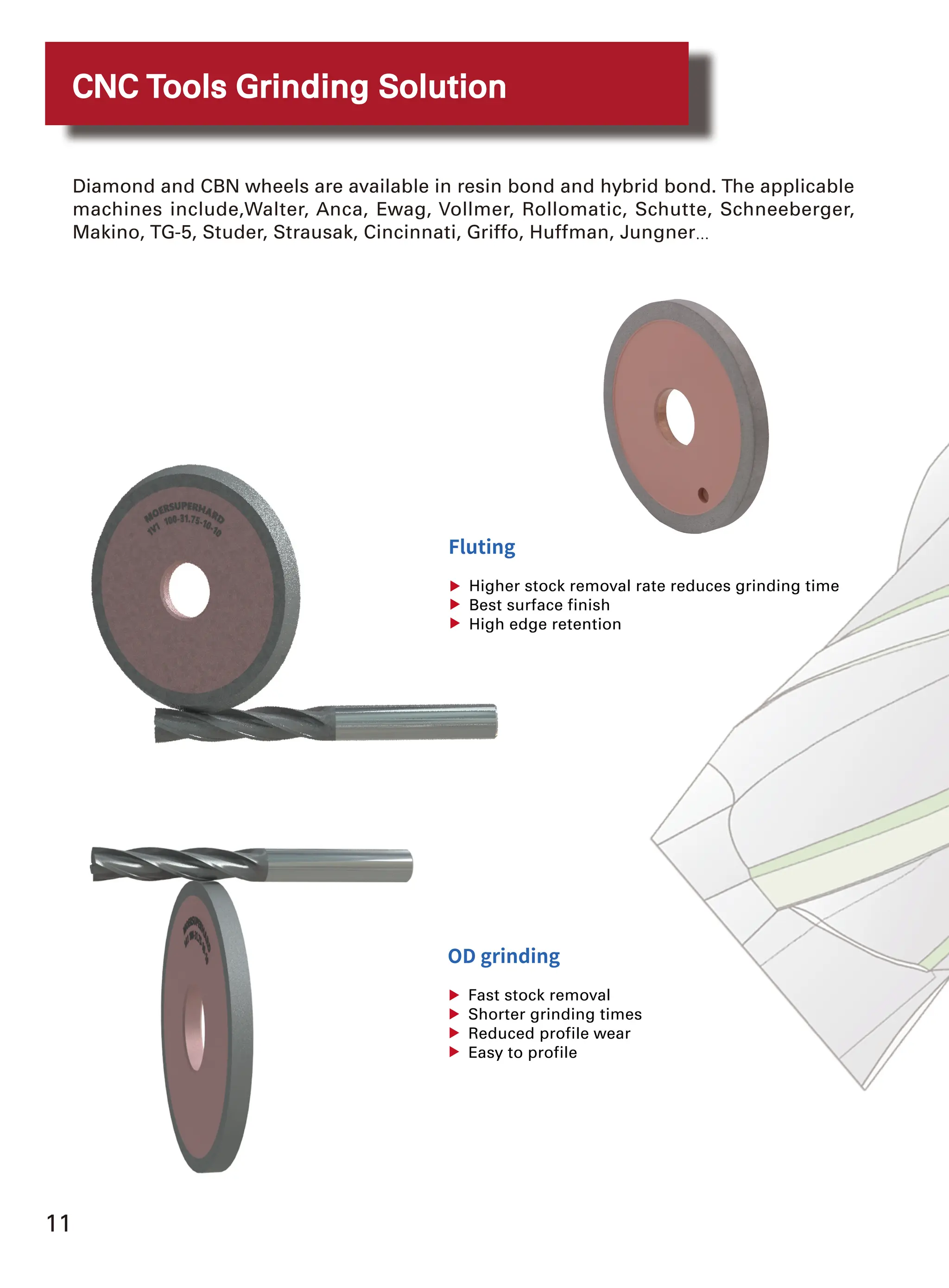 Moresuperhard product catalog- manufacturer of grinding wheels | PDF