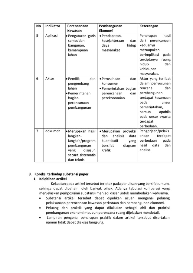 .Galih Setyo AJi_2104012341014_Tugas Review Paper EKP.pdf