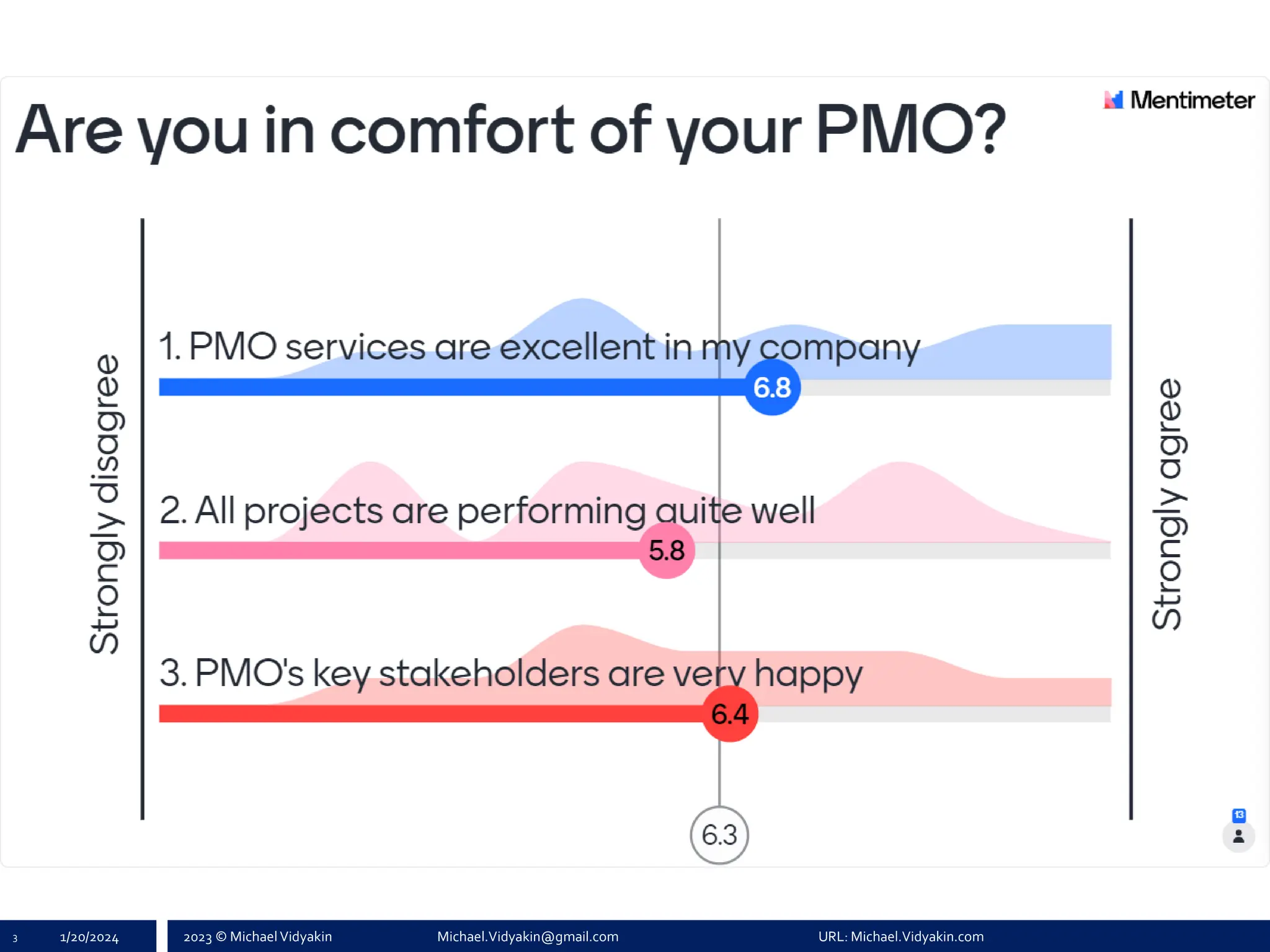 Michael Vidyakin: PMO is not needed, or why do companies create project ...