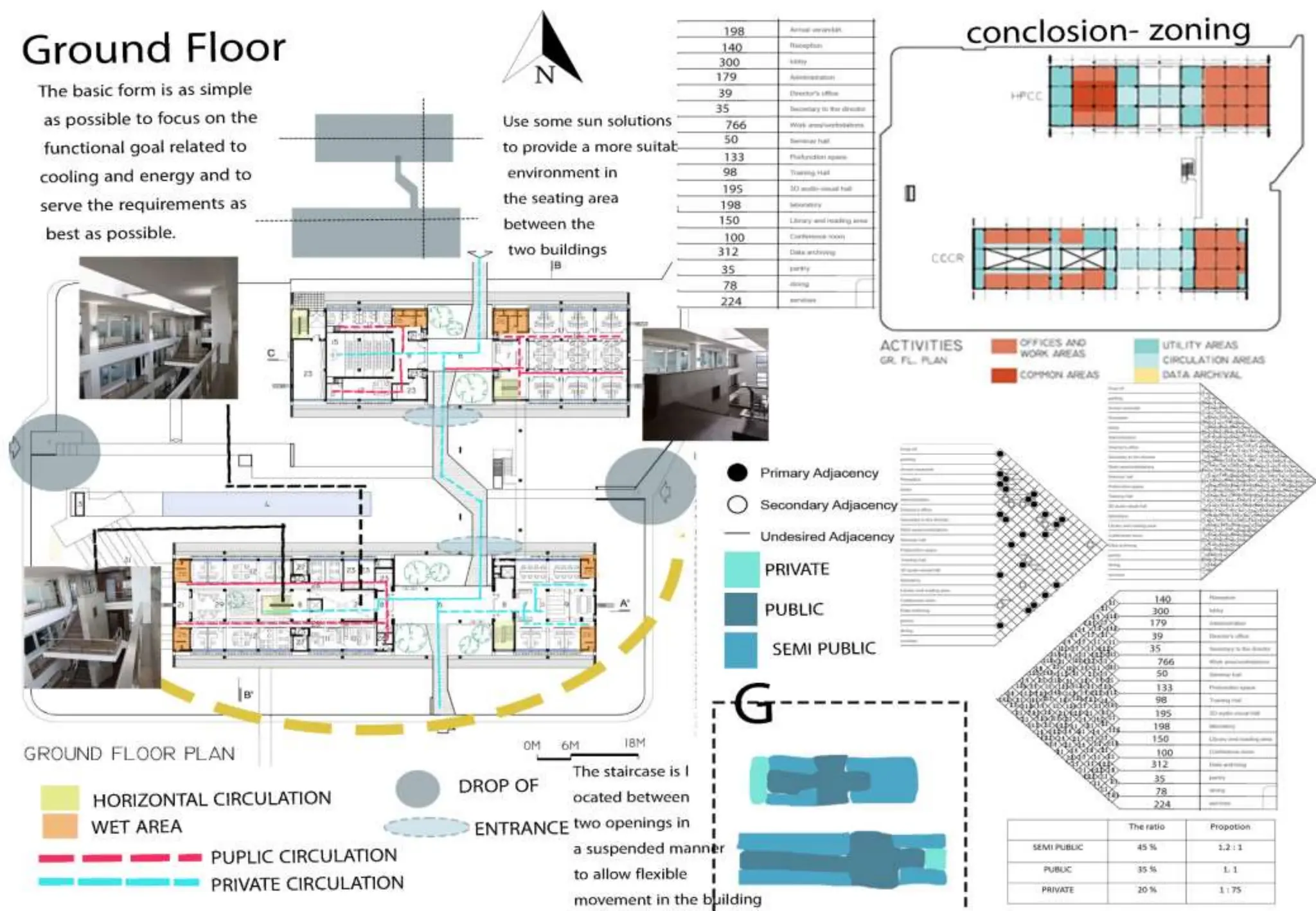 Graduation project research | PPTX