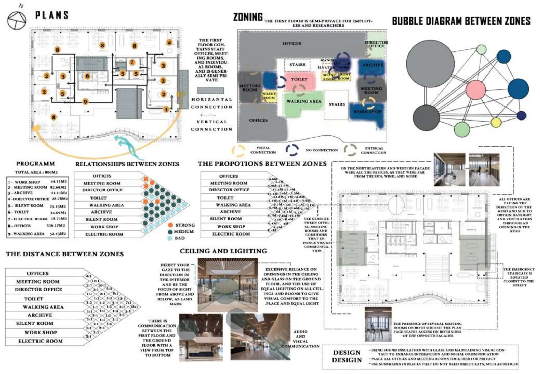 Graduation project research | PPTX