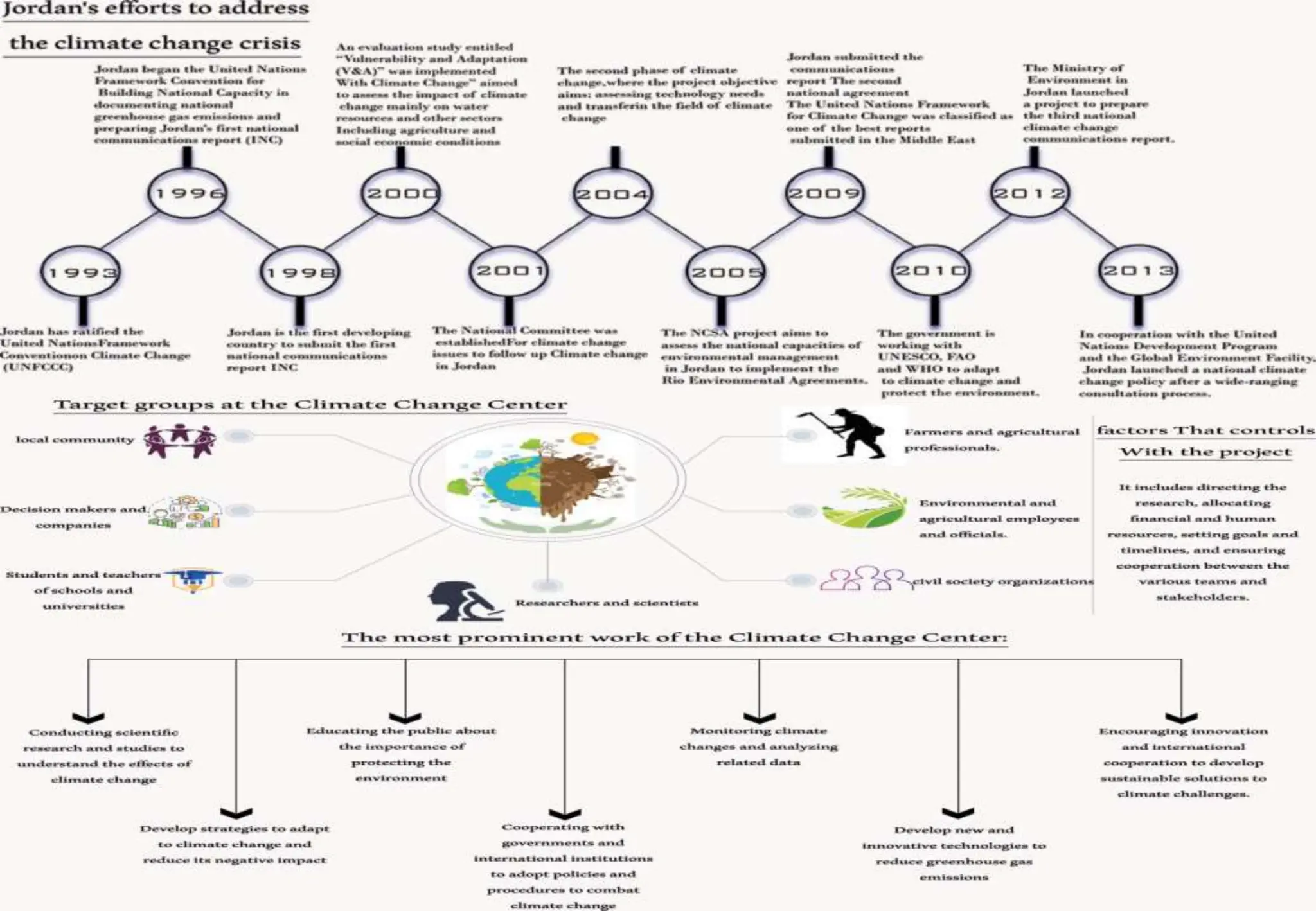 Graduation project research | PPT
