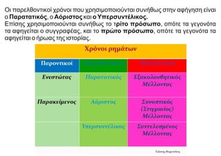 Αφήγηση ΤΟ ΜΗΧΑΝΗΜΑ | PDF