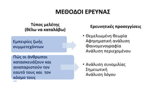 Προσεγγίσεις ποιοτικής ανάλυσης στην ερευνα .pptx