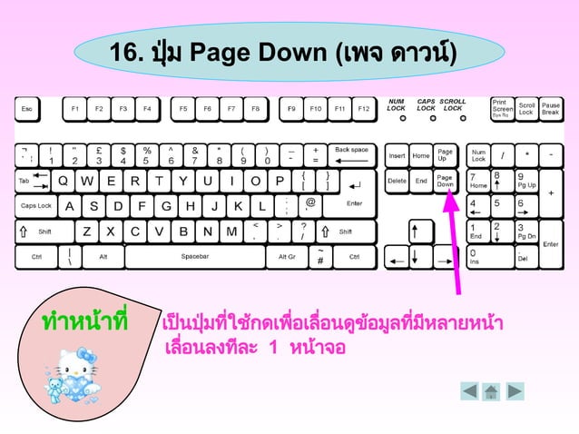 สื่อ ชื่อและหน้าที่ของปุ่มต่าง ๆ บนแป้นพิมพ์.pptx.pdf