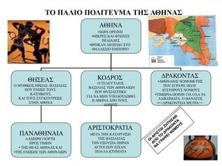 Η ΙΣΤΟΡΙΑ ΜΕ ΣΧΕΔΙΑΓΡΑΜΜΑΤΑ .pptx