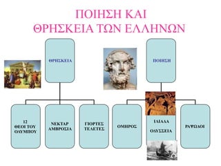 Η ΙΣΤΟΡΙΑ ΜΕ ΣΧΕΔΙΑΓΡΑΜΜΑΤΑ .pptx