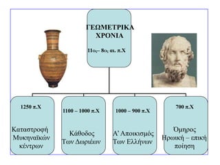 Η ΙΣΤΟΡΙΑ ΜΕ ΣΧΕΔΙΑΓΡΑΜΜΑΤΑ .pptx
